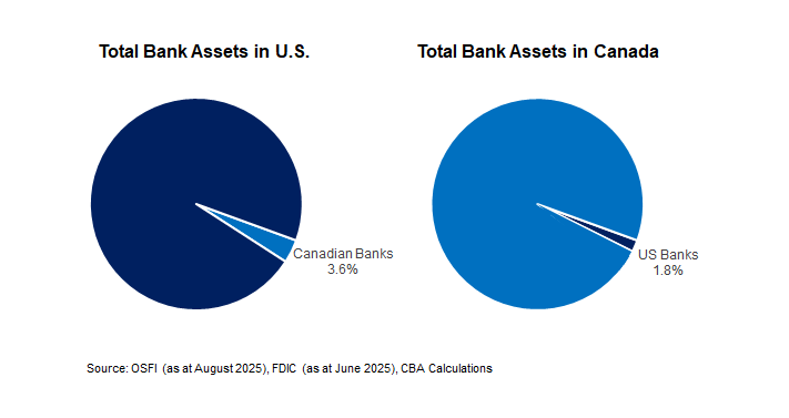 Learn more about the presence of U.S. banks operating within the ...