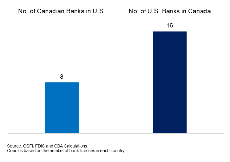 Learn more about the presence of U.S. banks operating within the ...